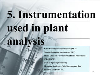 Elemental Analysis of Plant Material | PPT