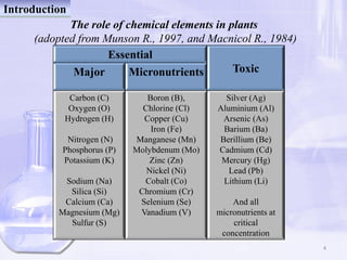 Elemental Analysis of Plant Material | PPT