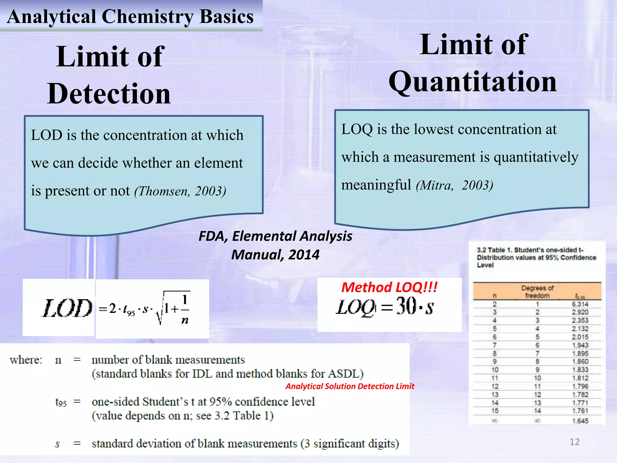 Elemental Analysis of Plant Material | PPTX