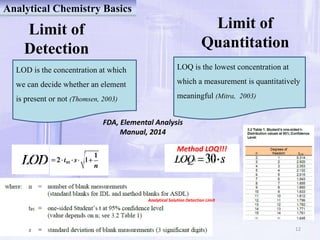 Elemental Analysis of Plant Material | PPTX