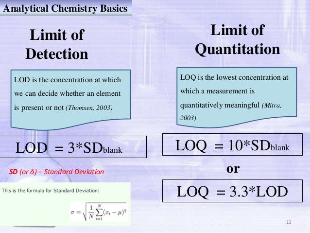 Elemental Analysis of Plant Material