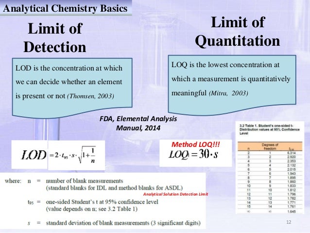 Elemental Analysis of Plant Material