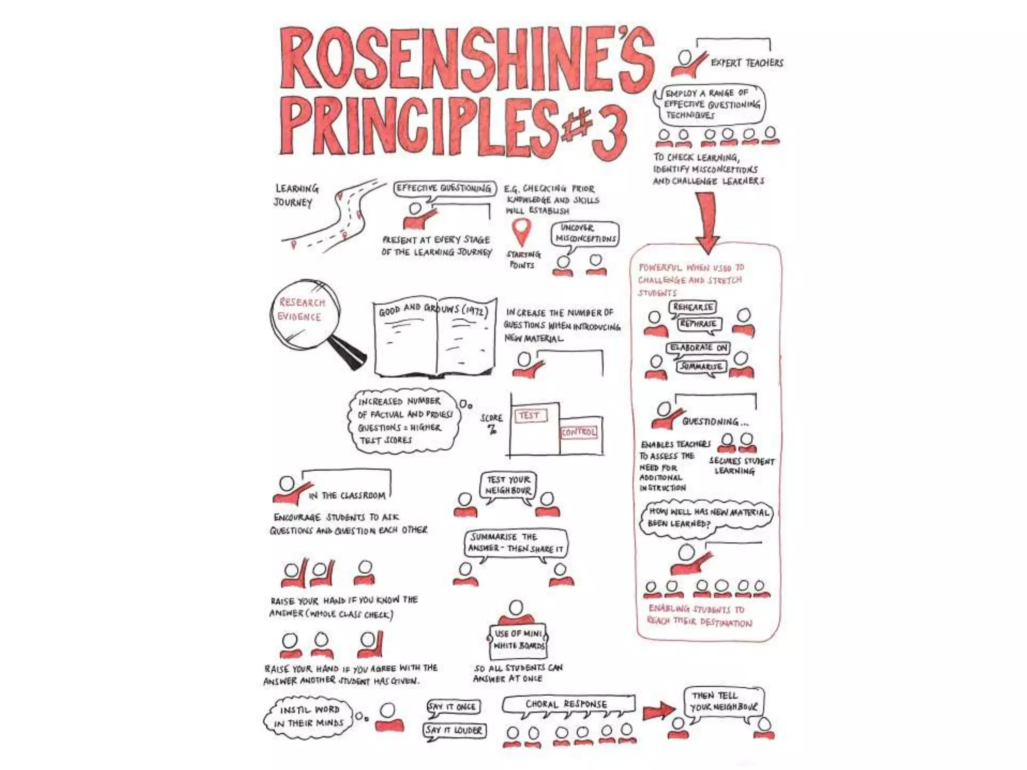Rosenshine’s third principle 3 | PPTX