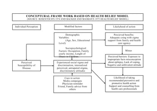 Rosenstock's Health Belief Model - CFW.doc
