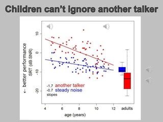 Outreach Sept 2018: Stuart Rosen | PPTX