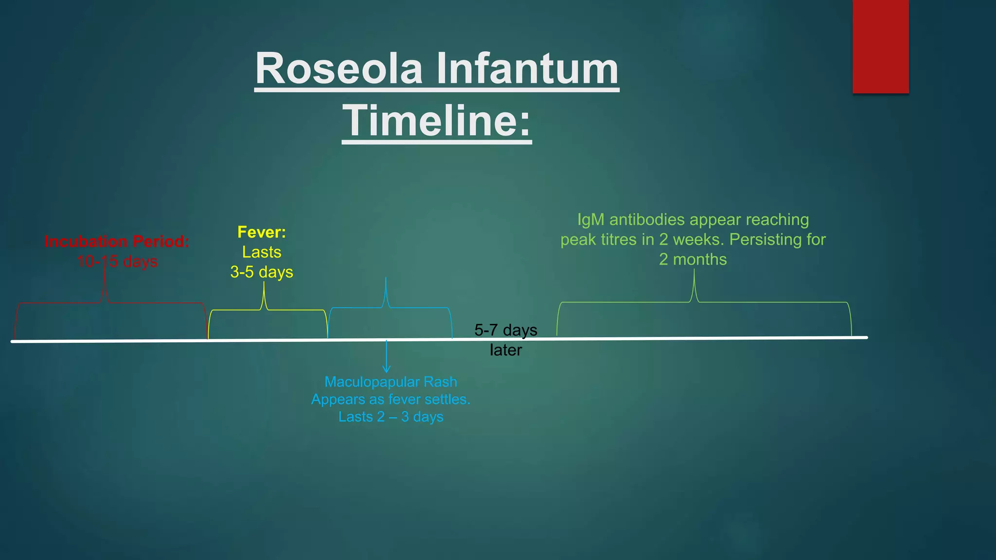 Roseola infantum Made Ridiculously Easy!!! | PPTX