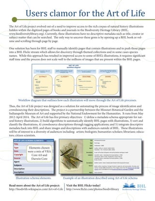 More than just a pretty picture: improving the discoverability of ...