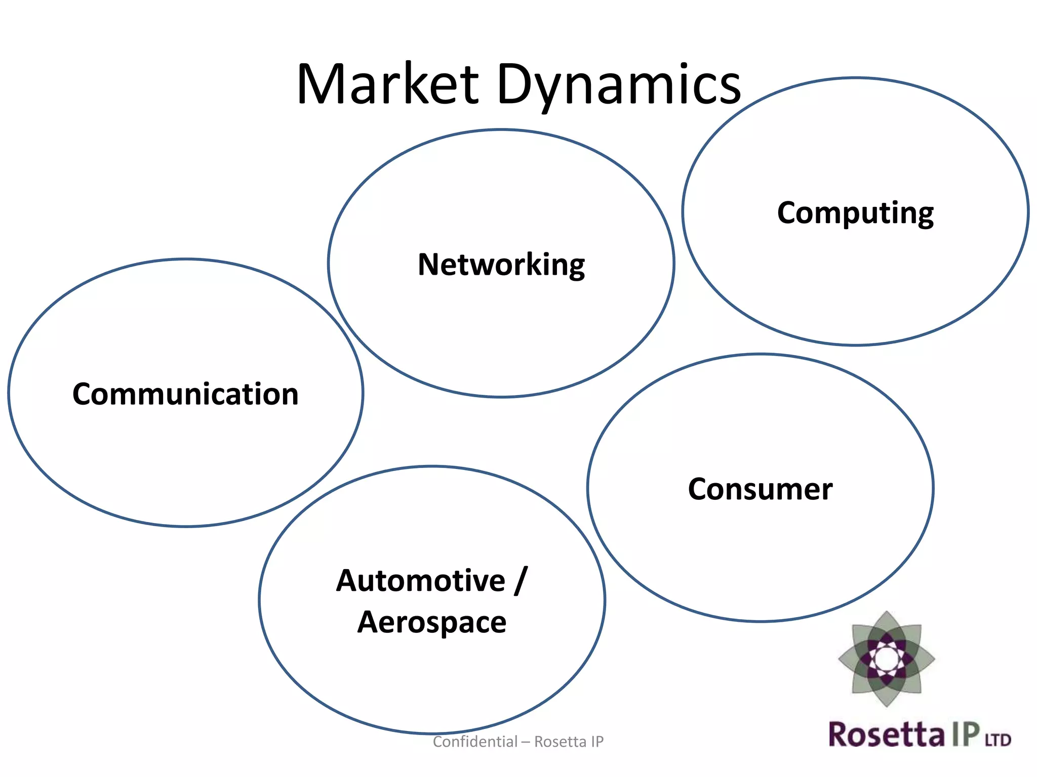 Rosetta ip commercialization panel | PPTX | Computing | Technology & Computing