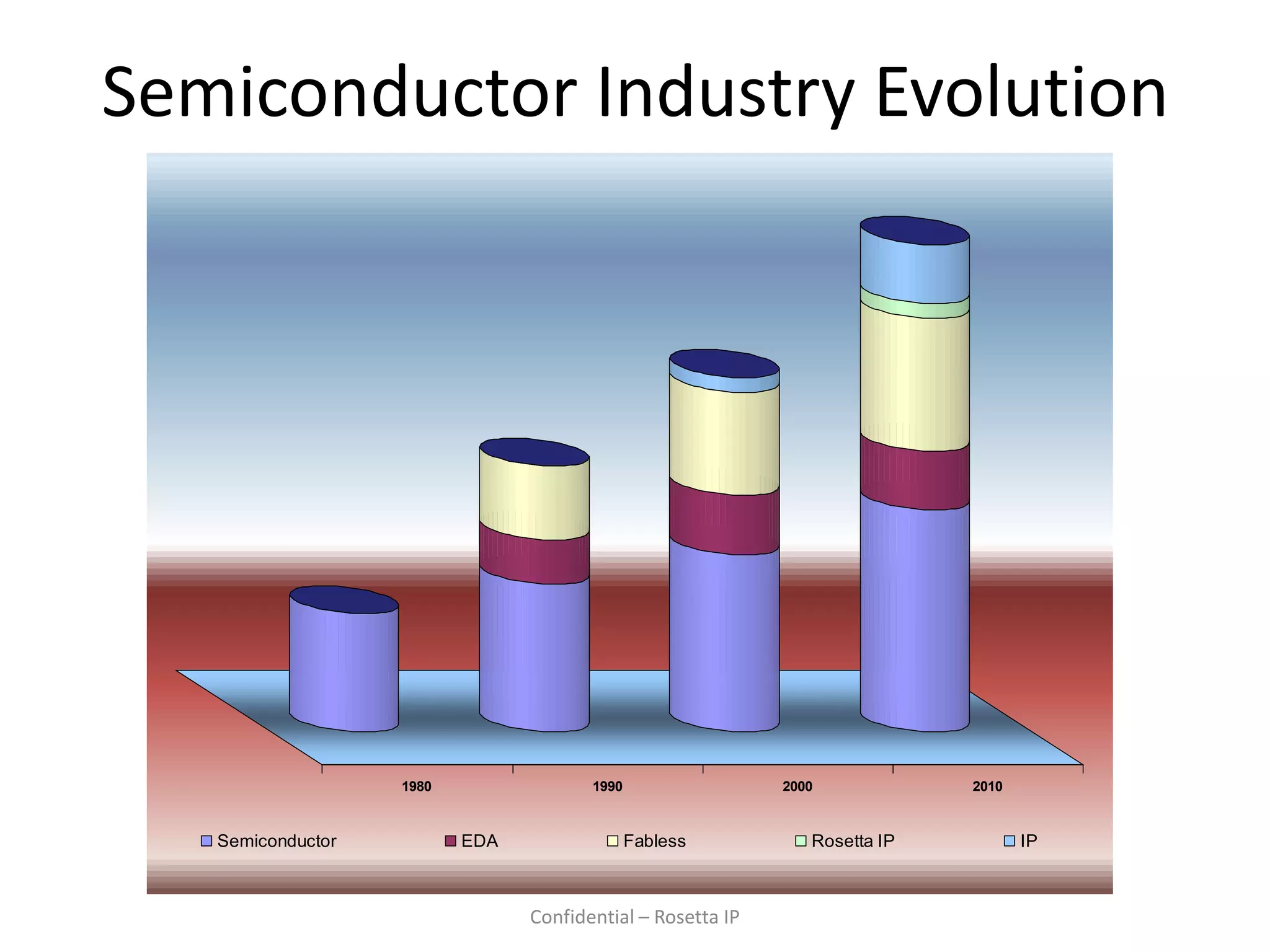Rosetta ip commercialization panel | PPTX | Computing | Technology & Computing