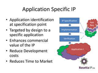 Rosetta ip commercialization panel | PPTX | Computing | Technology & Computing
