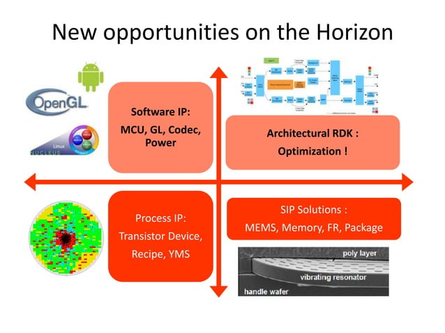 Rosetta ip commercialization panel | PPTX | Computing | Technology & Computing