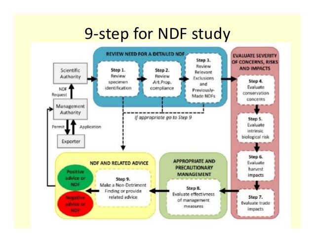 Rosewood NDF RP Ganesan views dec 2019
