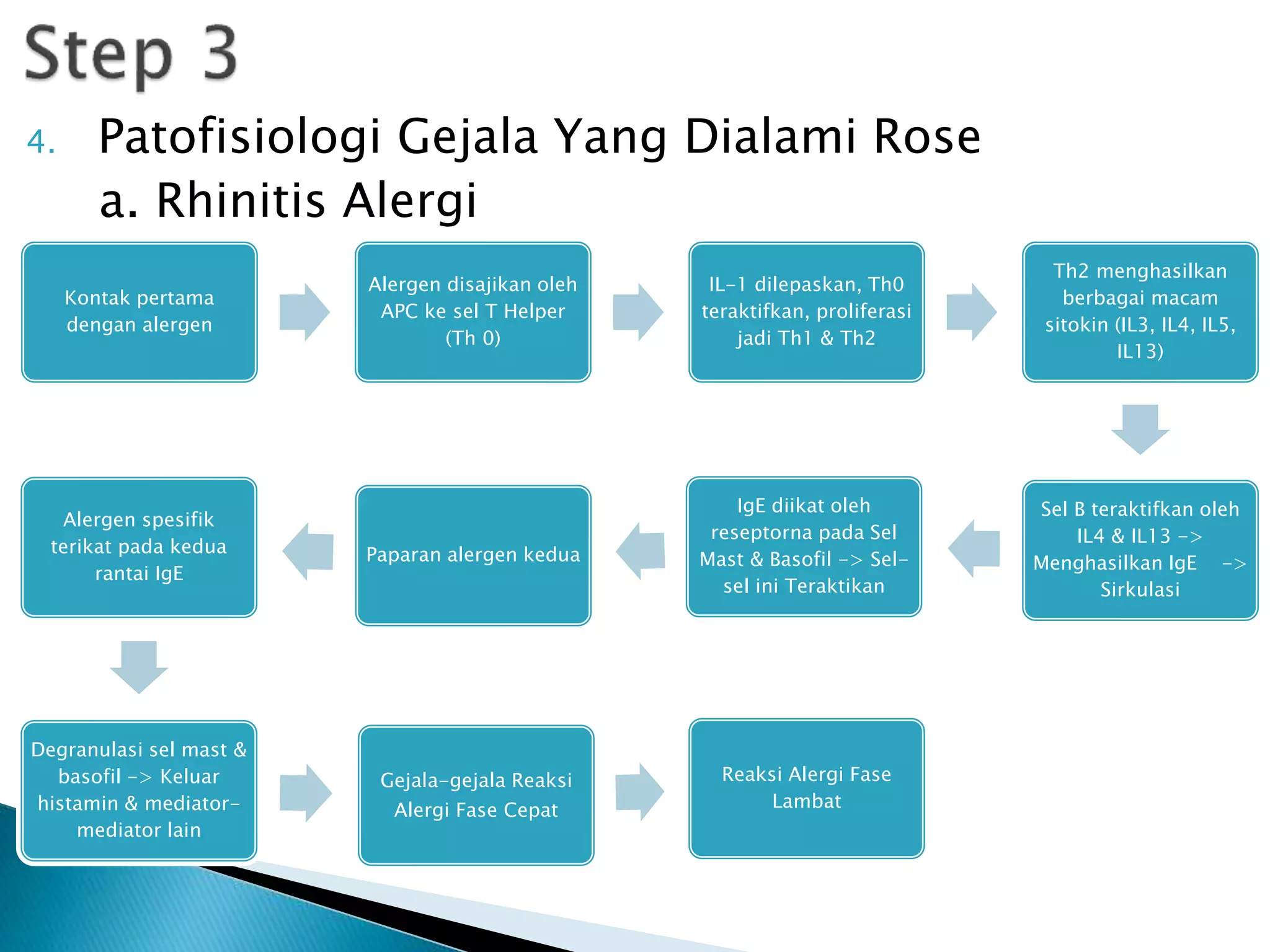 Rose yang sering ingusan | PPTX