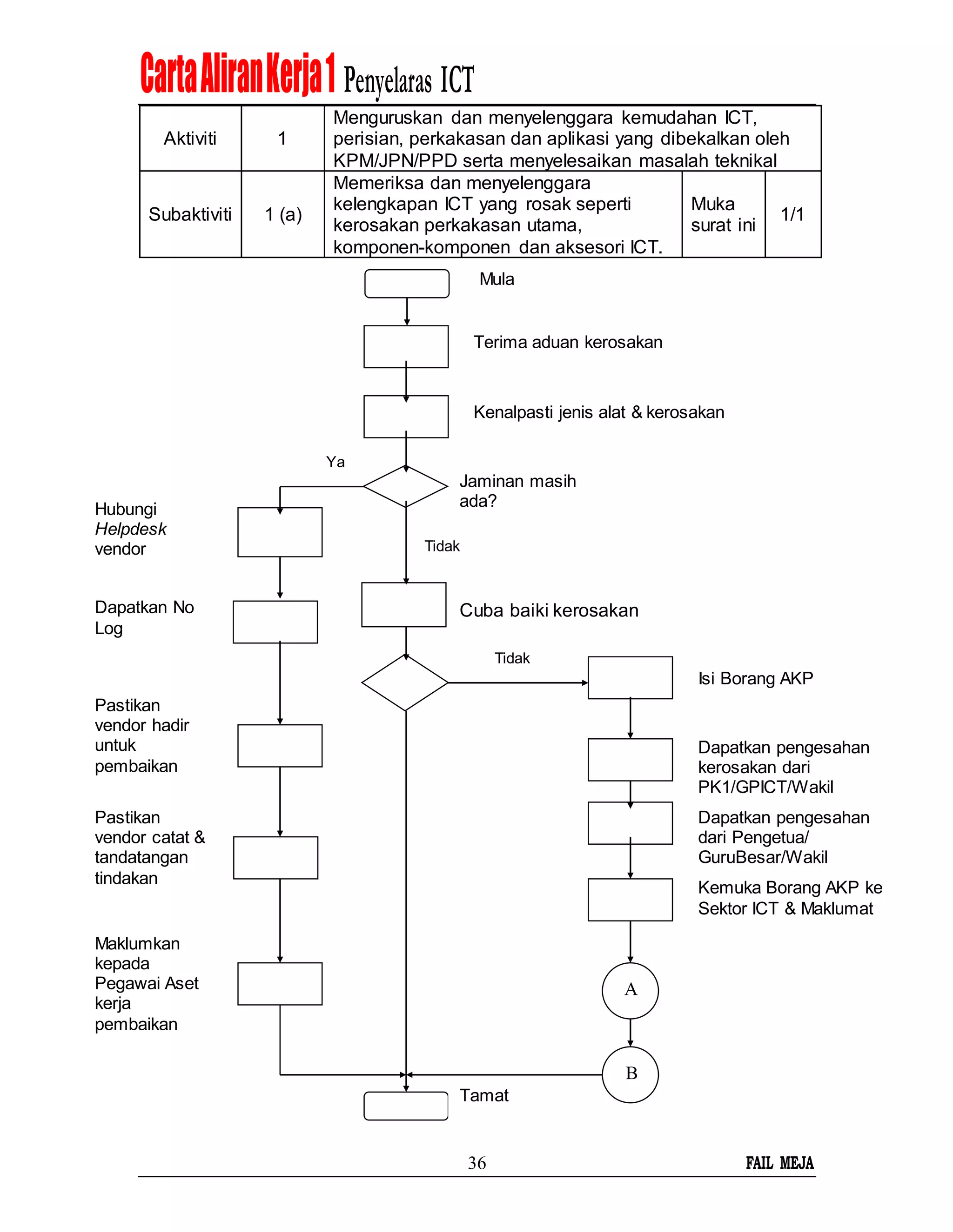 fail meja-gpb-penyelaras-ict 2020 | DOC