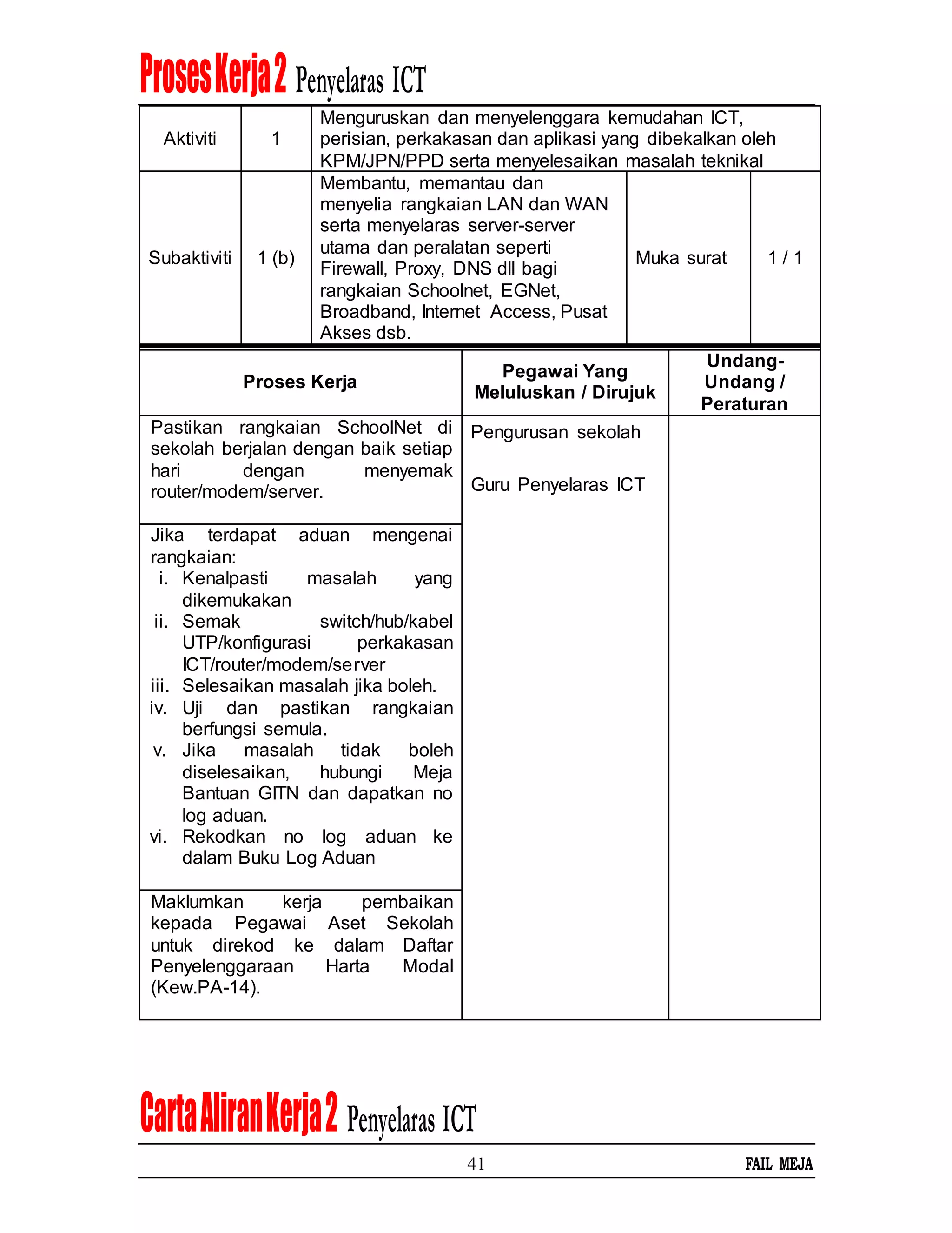 fail meja-gpb-penyelaras-ict 2020 | DOC