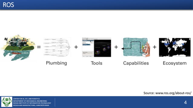 Robot Simulation and Control Using ROS | PPTX