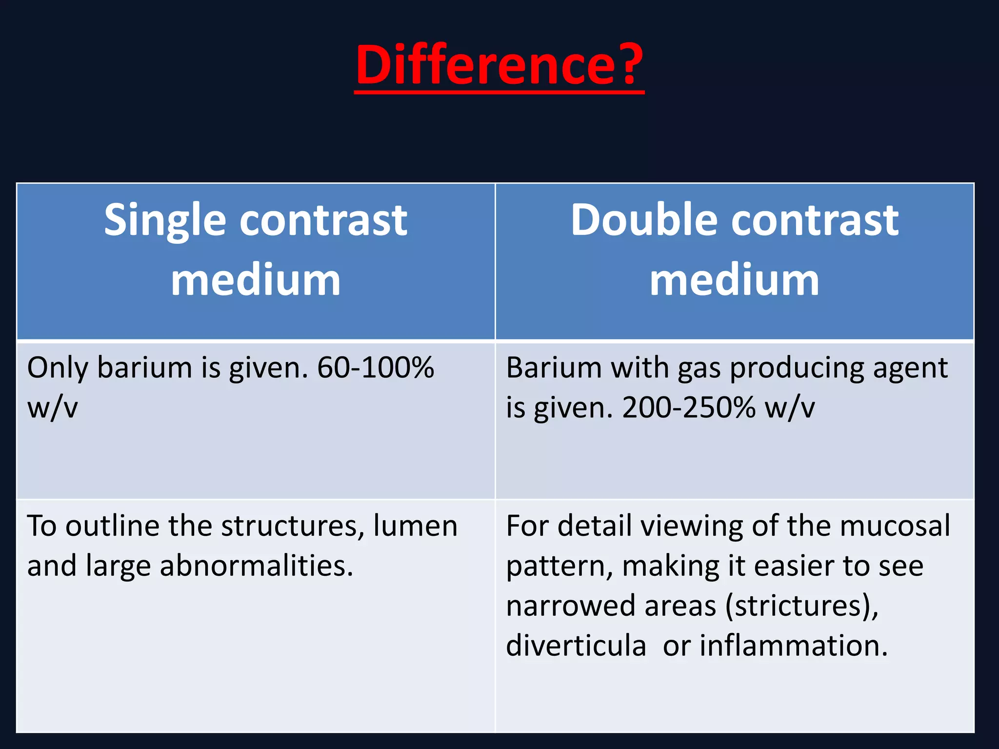 Barium series | PPTX