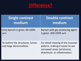 Barium series | PPTX