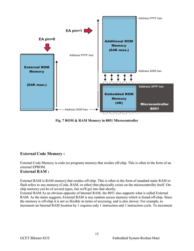 Training Report on Embedded System | PDF