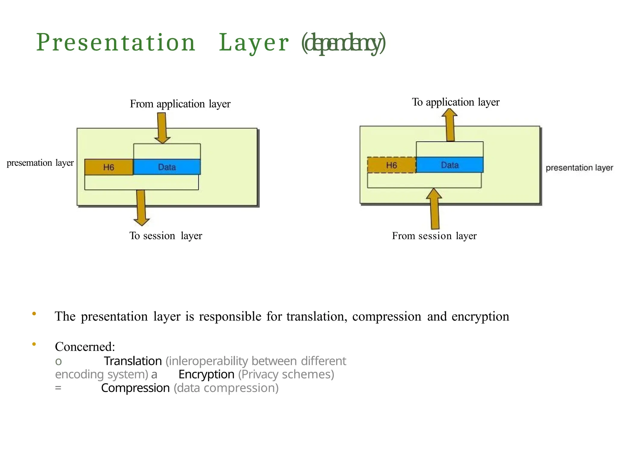 osi refrence model presentation in computer network | PPT