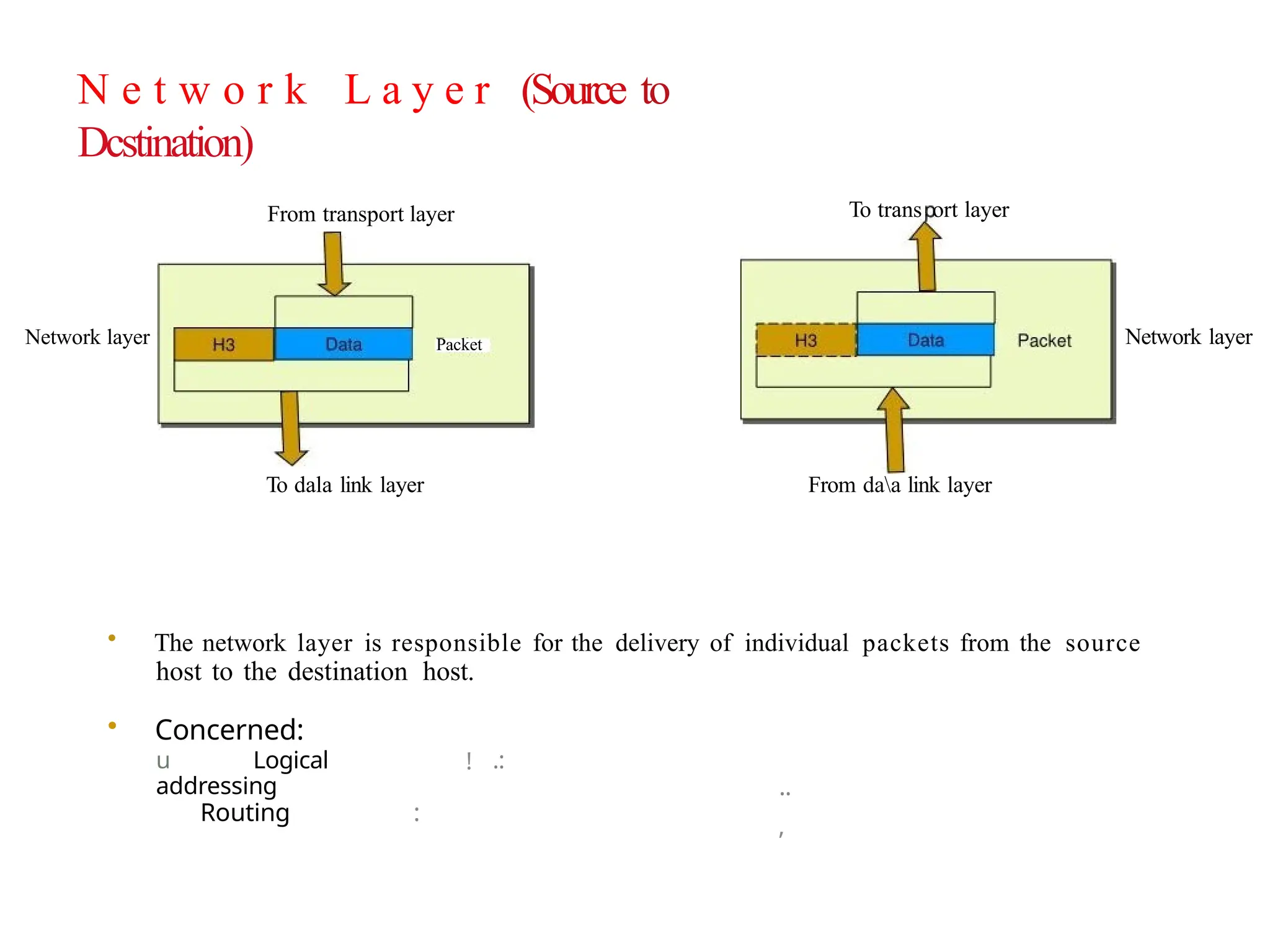 osi refrence model presentation in computer network | PPT