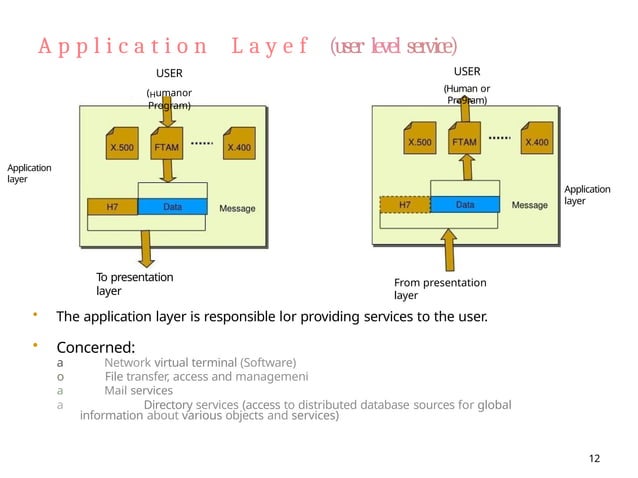 osi refrence model presentation in computer network | PPT