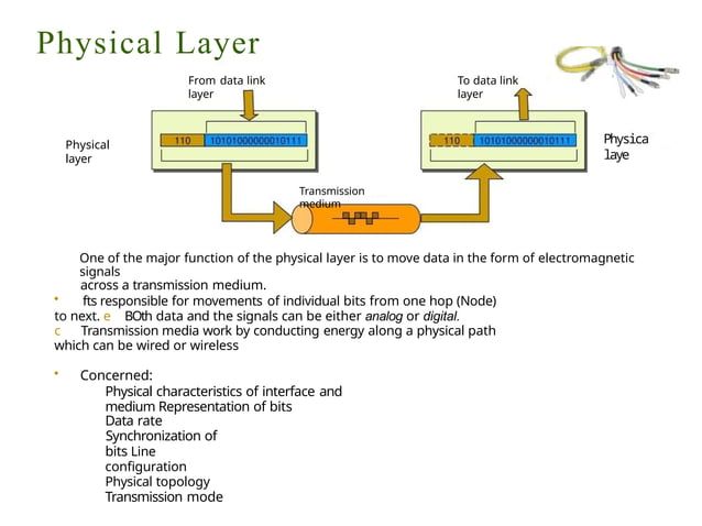 osi refrence model presentation in computer network | PPT