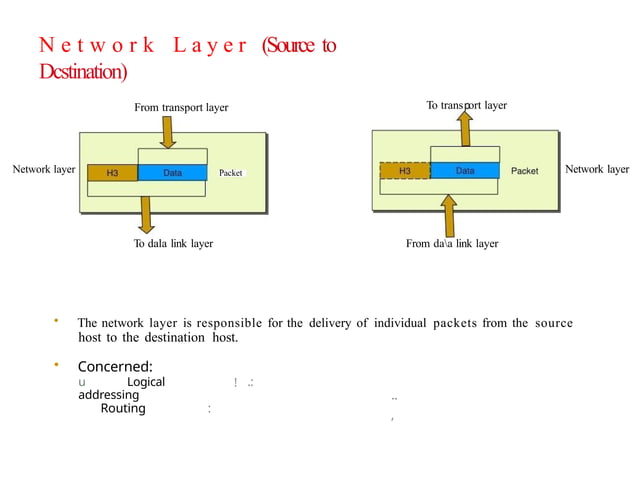 osi refrence model presentation in computer network | PPT
