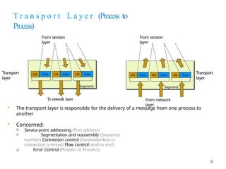 osi refrence model presentation in computer network | PPT