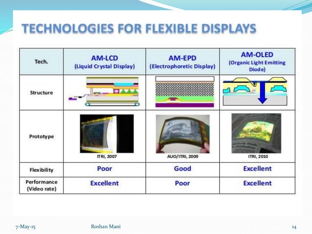Flexible Electronics | PPTX