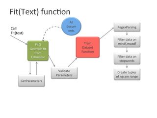 CountVectorizer_ApacheFlink | PDF