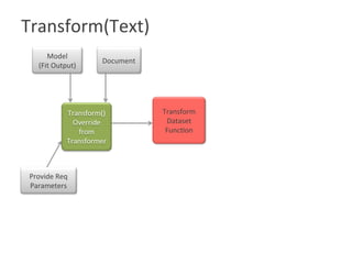 CountVectorizer_ApacheFlink | PDF