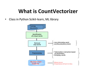 CountVectorizer_ApacheFlink | PPT