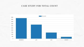 ROSHANIPATIL.SQL PROJECT SUPERSTORE 1.pptx