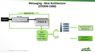 Next Generation Execution Engine for Apache Storm | PPT