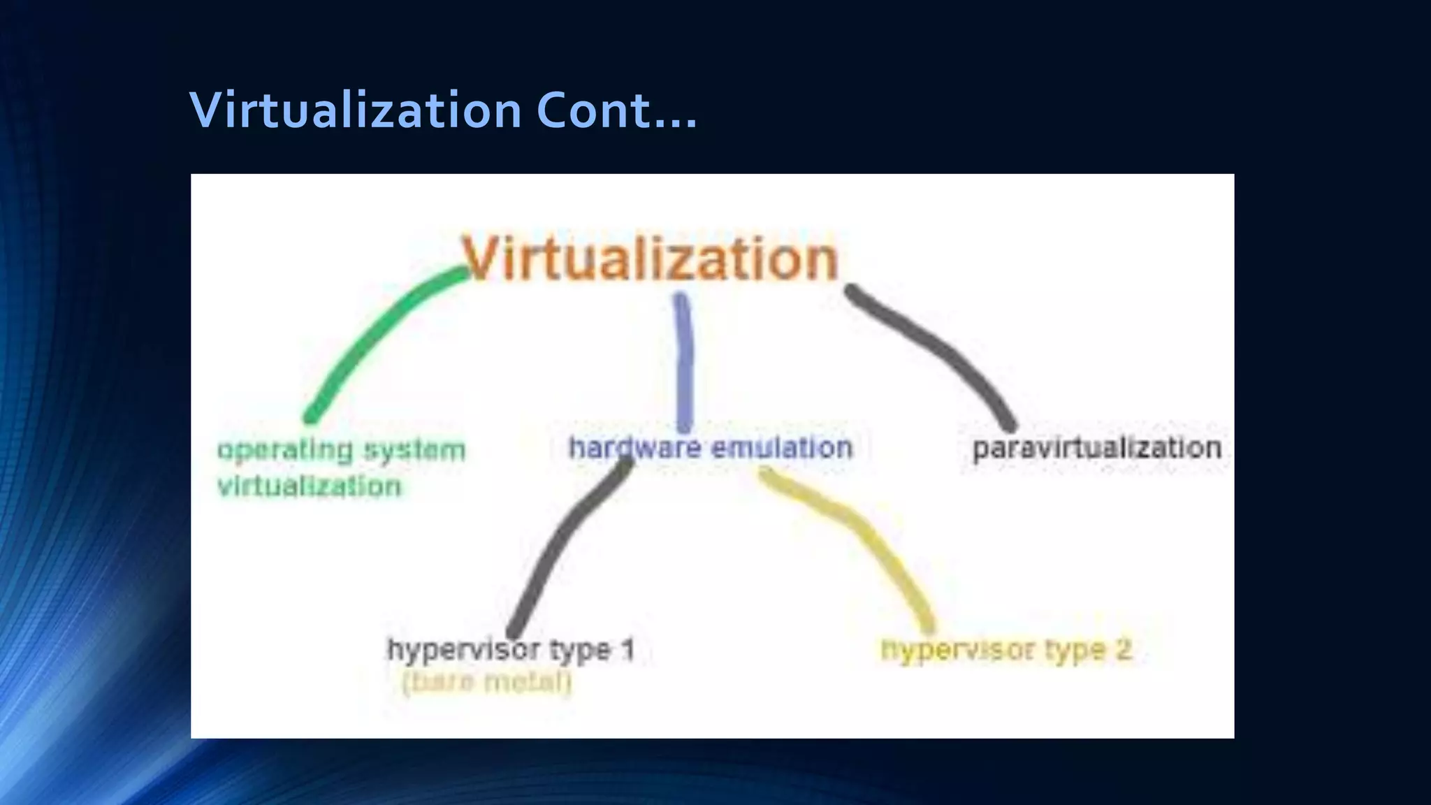Software Containerization | PPT