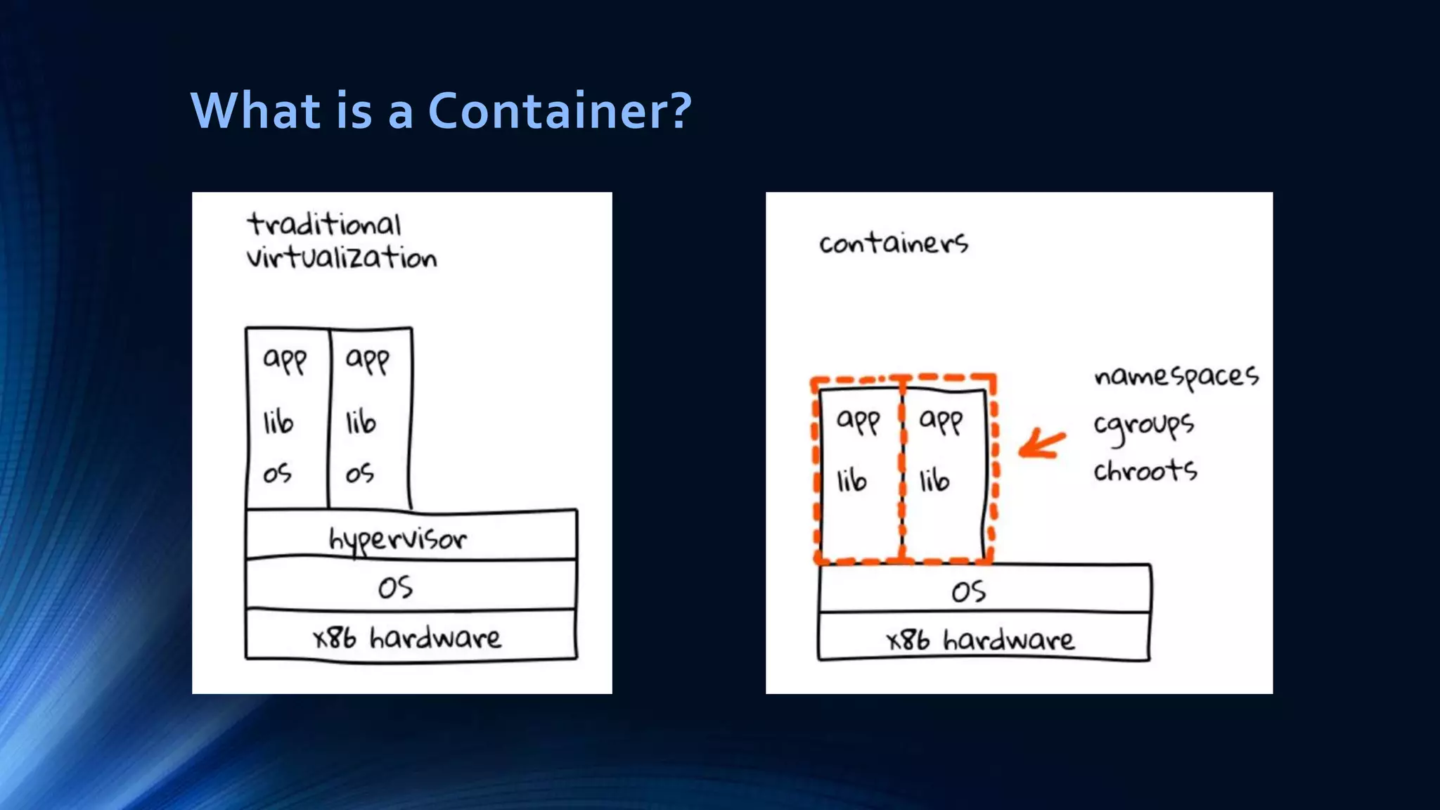 Software Containerization | PPT