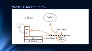 Software Containerization | PPT