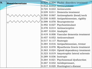 New Pharmacological Uses of Achyranthes Aspera Phytoconstituents | PPTX