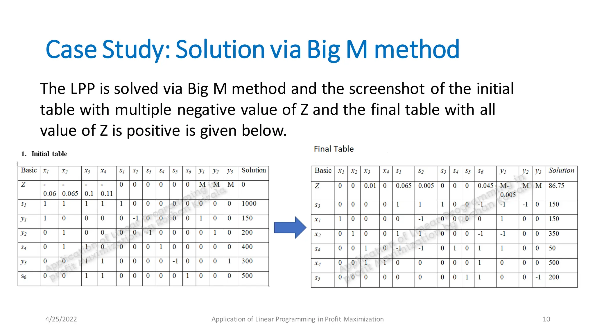 Roshan project - Linear prog fourth year project Slides.pdf