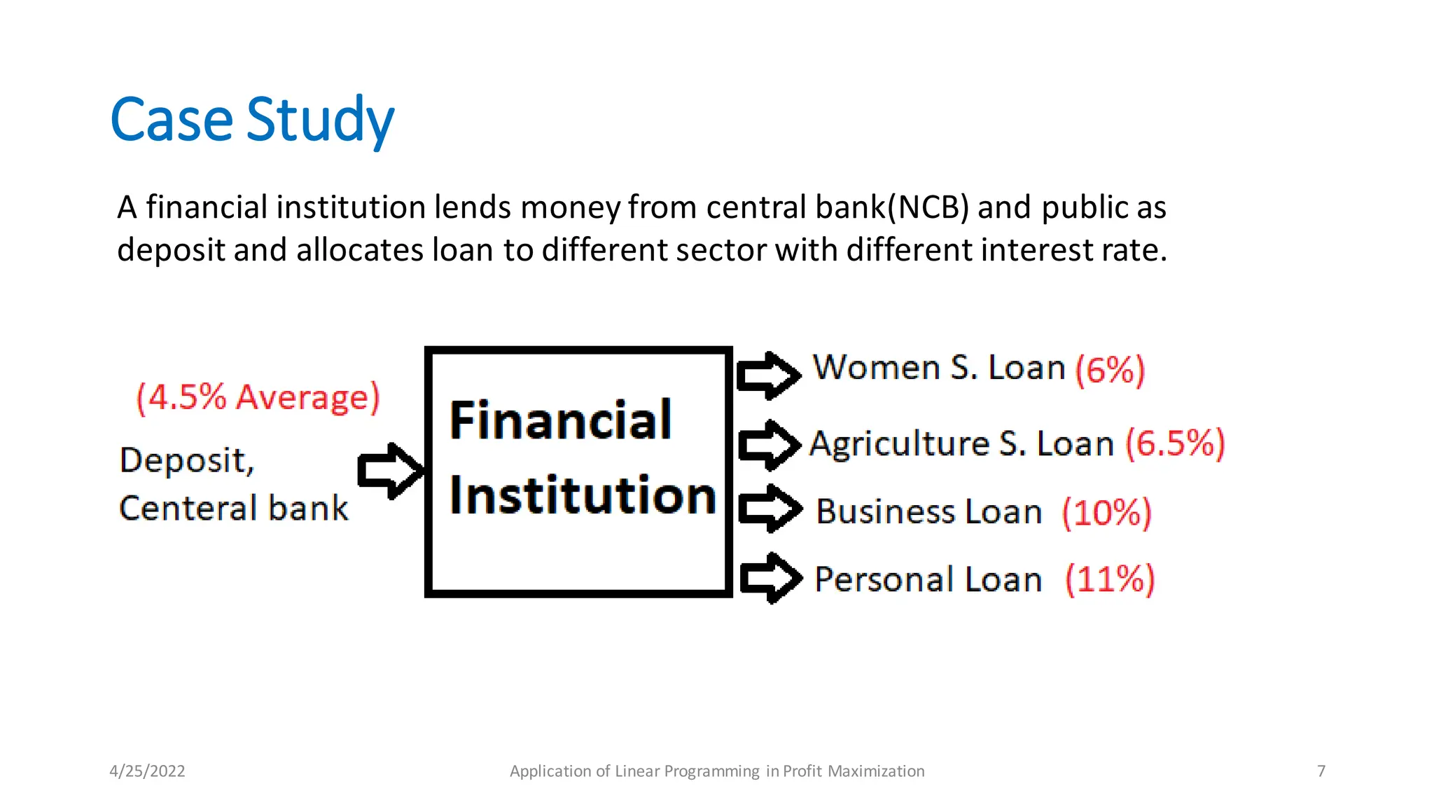 Roshan project - Linear prog fourth year project Slides.pdf