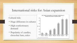 Roshen Confectionery overview and Asia expansion risks | PPT