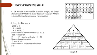 Roshini project 1st Review.pptx