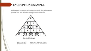 Roshini project 1st Review.pptx