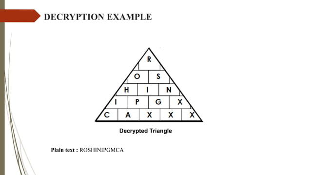 Roshini project 1st Review.pptx