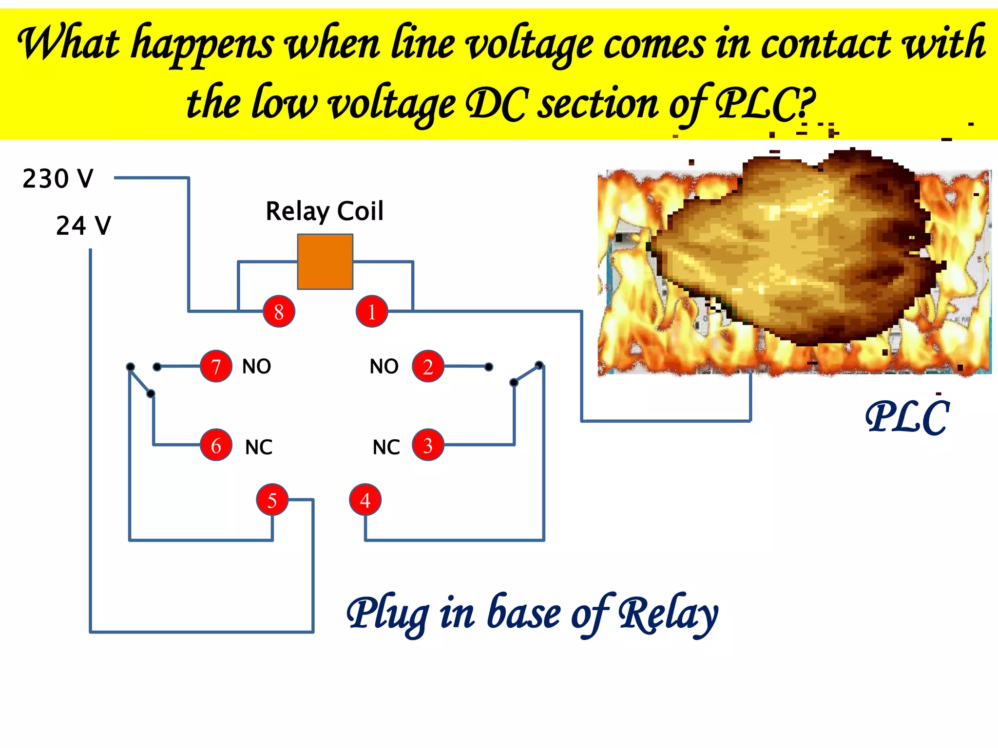 Plc example presentation | PPTX