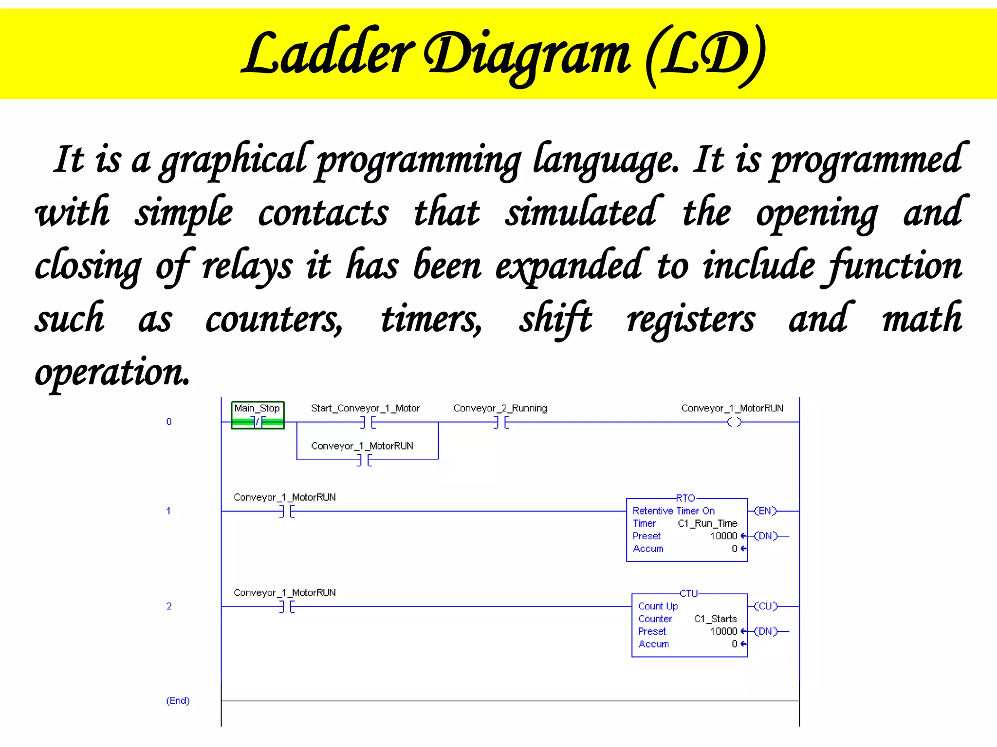 Plc example presentation | PPTX