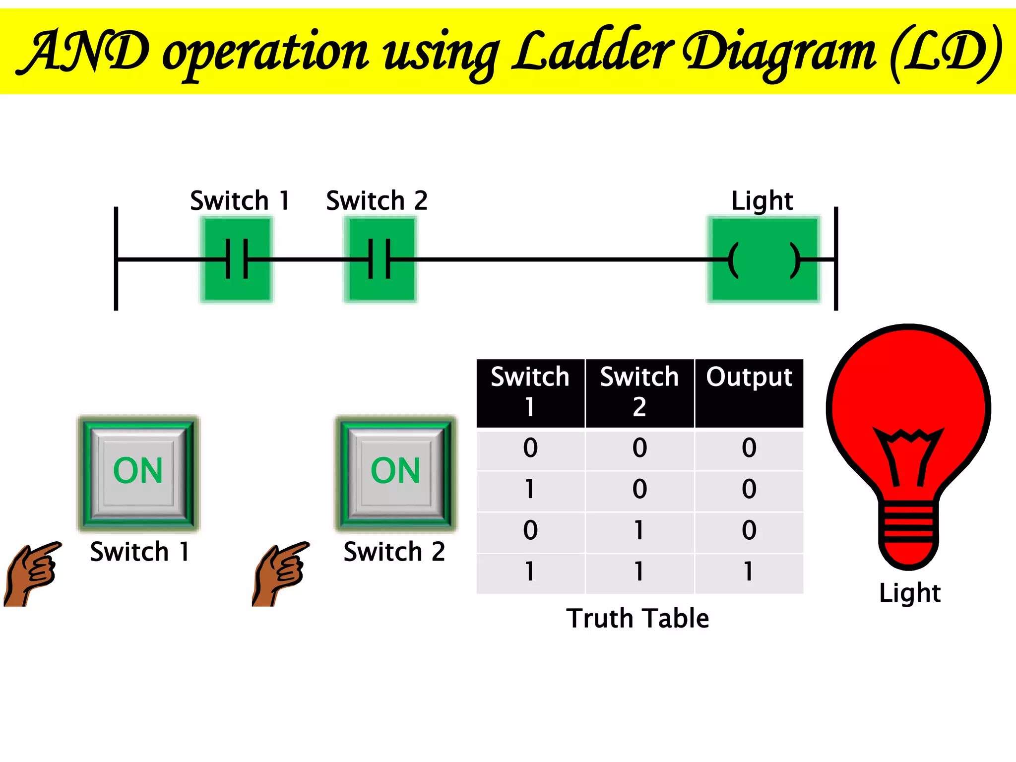 Plc example presentation | PPTX