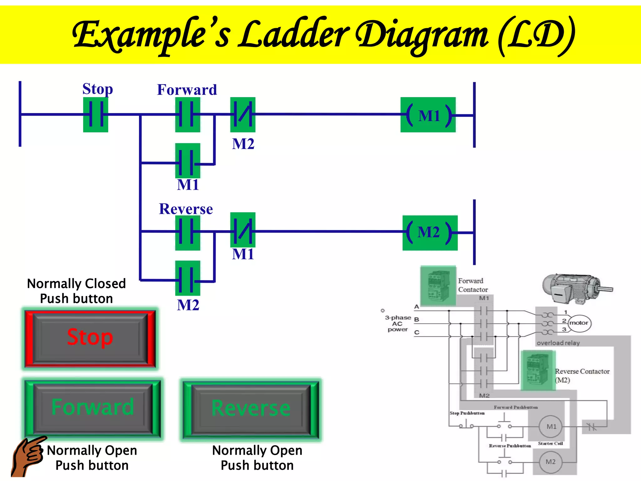 Plc example presentation | PPTX
