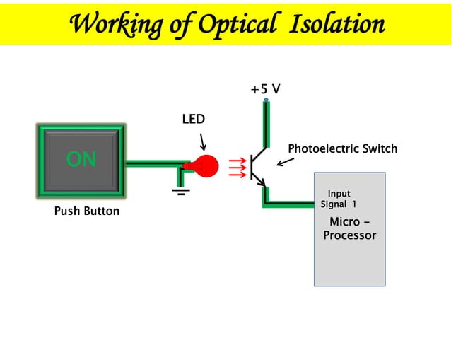 Plc example presentation | PPTX | Computer Peripherals | Computing